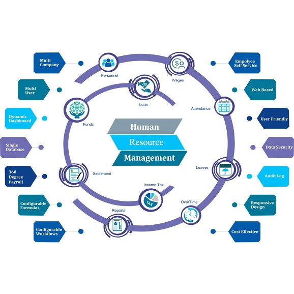 HRIS/CoreHRMS Payroll Software Solutions | e-square Pakistan